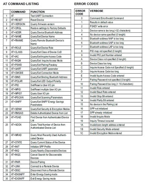 Arduino With Hc 05 Zs 040 Bluetooth Module At Mode Martyn Currey