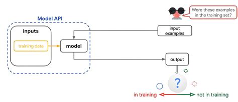 推理攻击 Python案例 Csdn博客