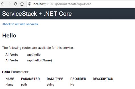 Hosting Api On Subpath Eg Api When Working With Mvccore Net Core