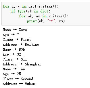 使用 for 循环遍历 Python 字典的 种方法 腾讯云开发者社区 腾讯云