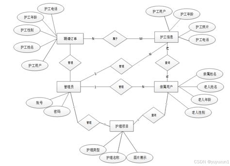 Springboot养老院信息管理系统的设计与实现 毕业设计 附源码96341养老院网上监管系统的开发 Csdn博客