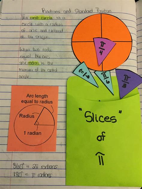 Misscalcul Trig Unit Trig Basics