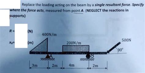 Replace The Loading Acting On The Beam By A Single Resultant Force