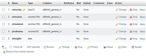 Php Put Request Is 200 Ok But The Data In Table Is Replaced By Null Stack Overflow