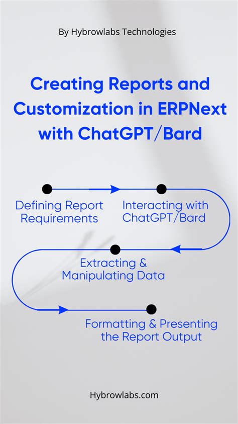 Erpnext With Chatgptbard Create Reports Customization Programming Frappe Erpnext Using Ai