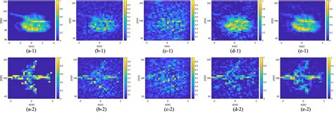 figure 2 from radar forward looking imaging for complex targets based on sparse representation