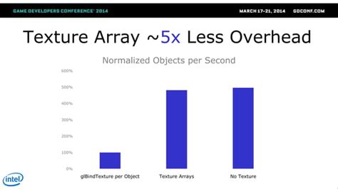 approaching zero driver overhead ppt