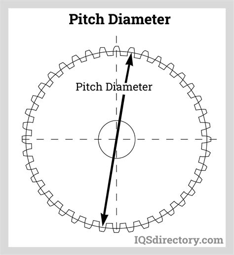 Gear Tooth Pitch