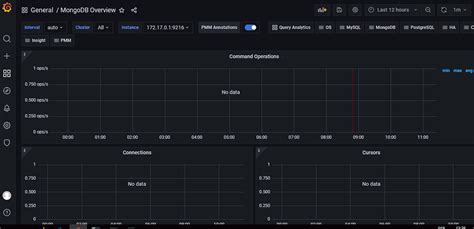 Empty Grafana Dashboard Docker Mongodb Exporter Percona Server For Mongodb Percona