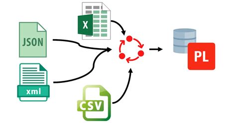 Easily Parse Xlsx Csv Json And Xml With Apexdataparser
