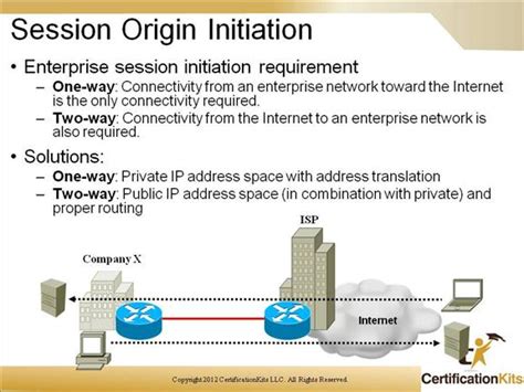 cisco ccnp route bgp