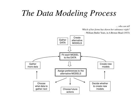 Ppt Mathematical Models And Optimization Powerpoint Presentation Id 5098701