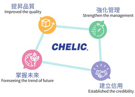 台灣氣立 CHELIC 品質政策
