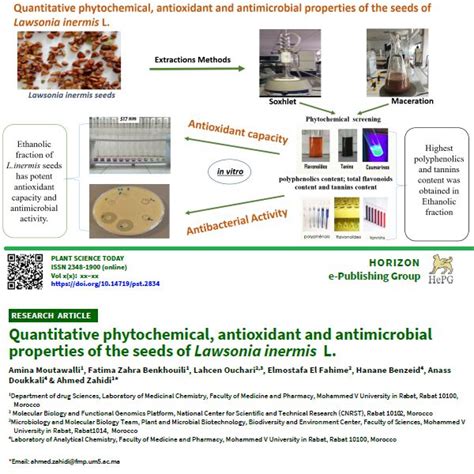 Thripthi Krishna Mohan On Linkedin Quantitative Phytochemical Antioxidant And Antimicrobial