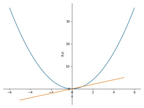 plotting sympy 1 14 0 documentation