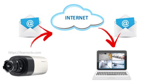 How To Set Up An Ip Camera To Send Emails Learn Cctv Com