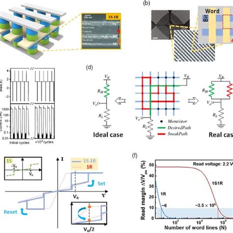 A A Scheme Of IMPLY Logic Gate B The Truth Table Of IMPLY Logic Download Scientific Diagram