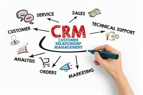 What Is A CRM Software A Beginner S Guide To Customer