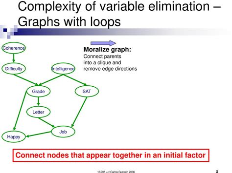 Variable Elimination 2 Clique Trees Ppt Download