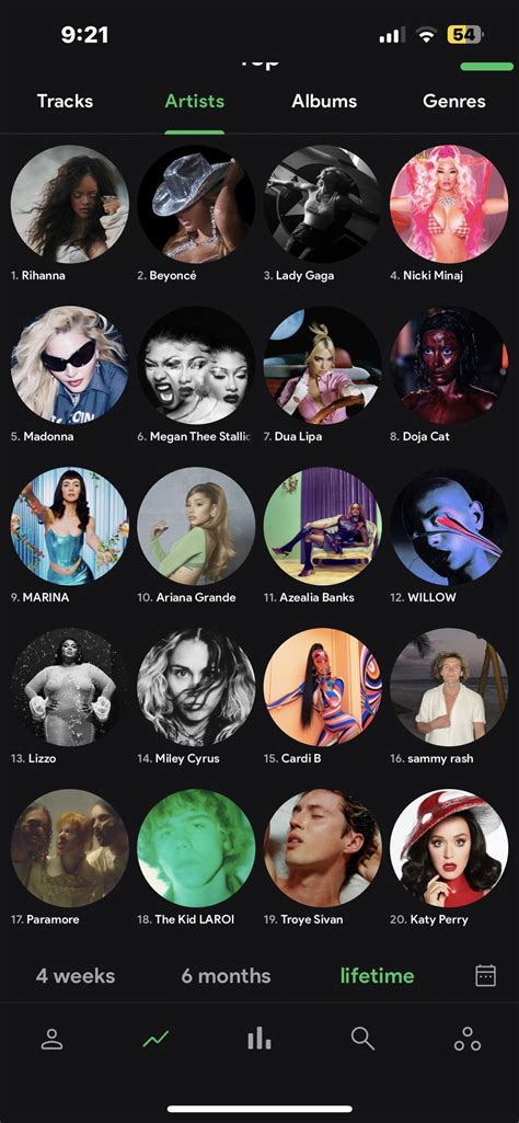 My Top 20 Artists Of All Time R Statsfm