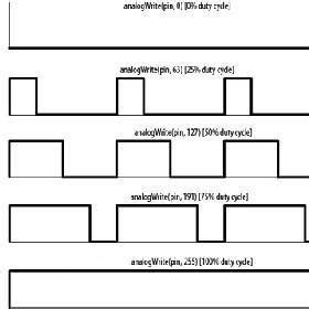 Pulse Width Modulations Download Scientific Diagram