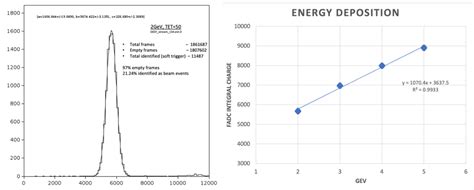 Figure 4 From Streaming Readout And Data Stream Processing With Ersap