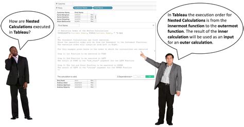 Automating A Tableau Dashboard With Excel And Python Analytics Vidhya