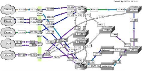 An Improved Ddos Detection Method With Eaqpso Svm Algorithm Based On Data Center Network