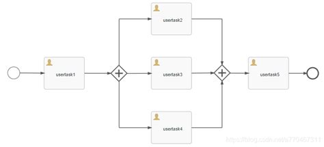 Activity并行网关实现flow Activity 流程并行 Csdn博客