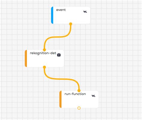 Build Your Own Smile Detector With Wia Amazon Rekognition And
