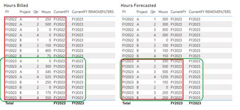 Solved Sumx Formula To Filter On Measure That Provides Te Microsoft Fabric Community