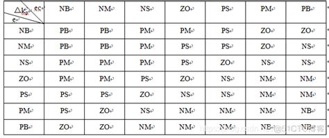 Python模糊pid控制算法 模糊控制pid实例gulaotou的技术博客51cto博客
