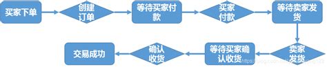 Odps系列（1）：初识odps Csdn博客