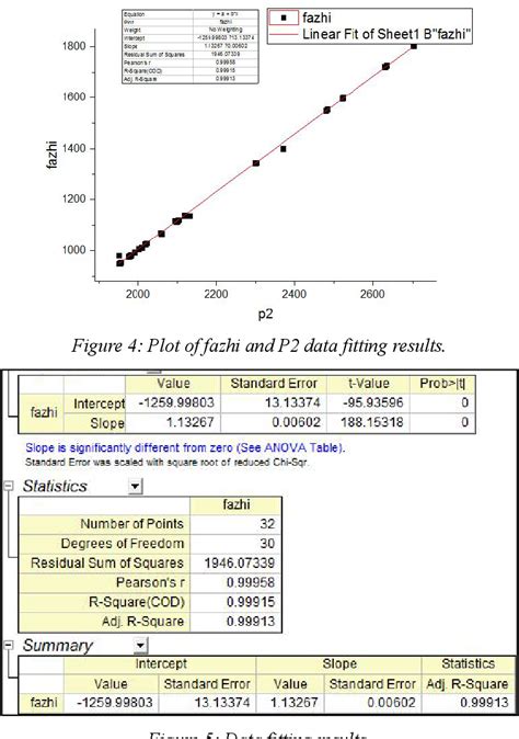 Figure 4 From Design Of An Intelligent Robot With Anti Interference Semantic Scholar