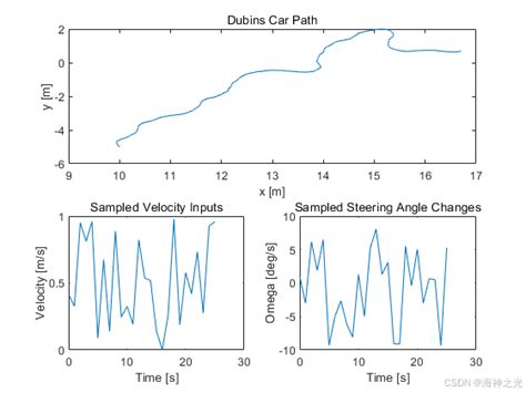 【机器人控制】基于matlab Koopman库普曼算子理论软机器人动力学非线性系统辨识【含matlab源码 13653期】matlab机器