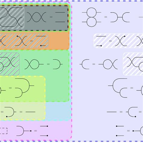Symmetric Monoidal Theories Compiled From Laf03 Download Scientific Diagram