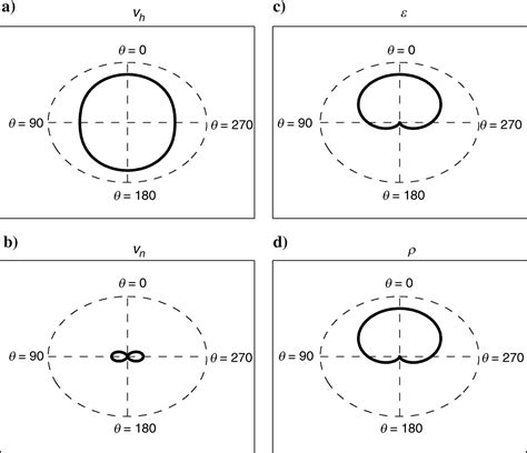 a recipe for practical full waveform inversion in anisotropic media an