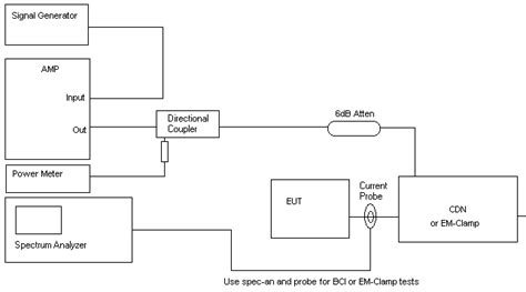 High Power RF Amplifiers The EMC Shop