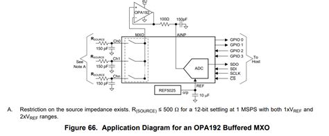 ADS Reference And Output Structure Data Converters Forum Data Converters TI E E