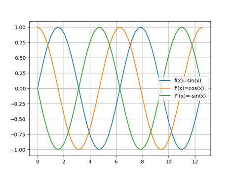 Juliaの自動微分パッケージ Zygote の紹介 Pseudo Theory Of Everything
