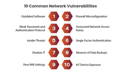 10 Common Network Vulnerabilities That Could Put Your Business At Risk Security Boulevard