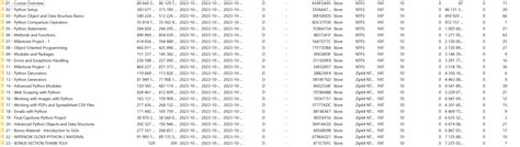 Share Khóa Học Udemy Xịn Xò Viết Bởi Udemy Downloader
