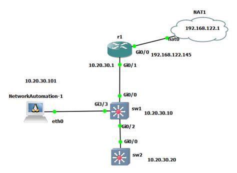 ansible configure switchports using loops italchemy pick my brain share the love for it