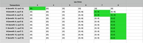 Real Dynamic Programming Example With Javascript By Ángel Cereijo Medium