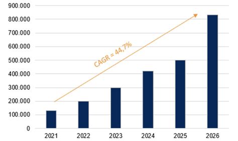 Baf Giá Heo Hơi Dần Phục Hồi Lãi Ròng Năm 2024 Của Baf Việt Nam Dự