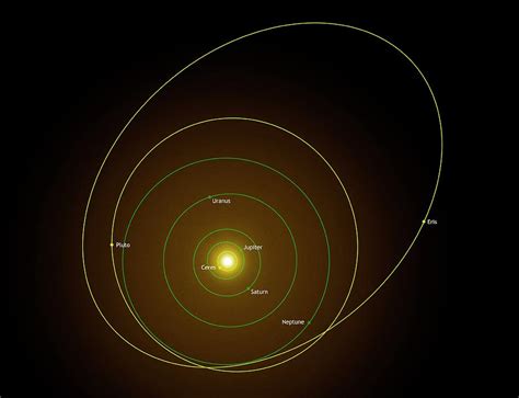 Eris Dwarf Planet Orbit