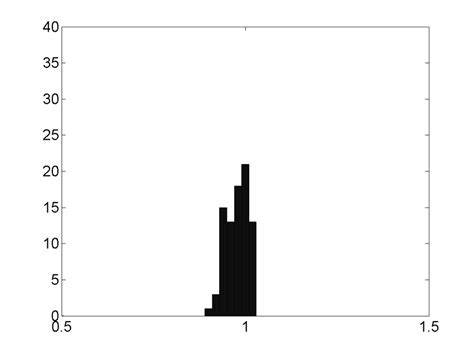 19 Exp 8 Distribution Of The Factor Of Genetic Variability Z