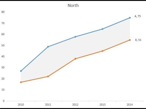 Javascript How To Shade Between 2 Lines On A Line Graph Using Chart