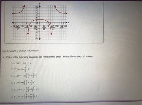 Solved Use The Graph To Answer The Question A Sound Chegg