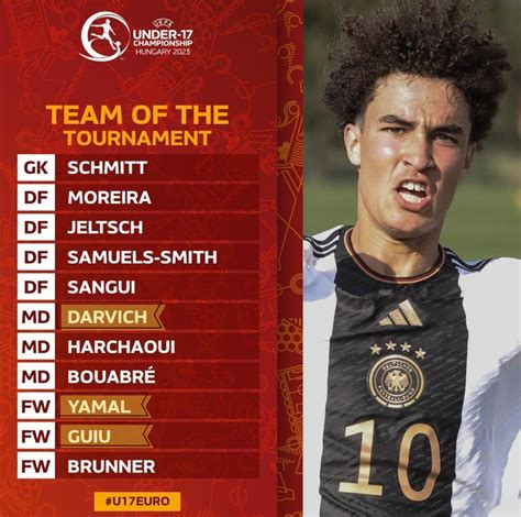 Three Players Lamine Yamal Marc Guiu And Noah Darvich Who Were Included In The 2023 U17